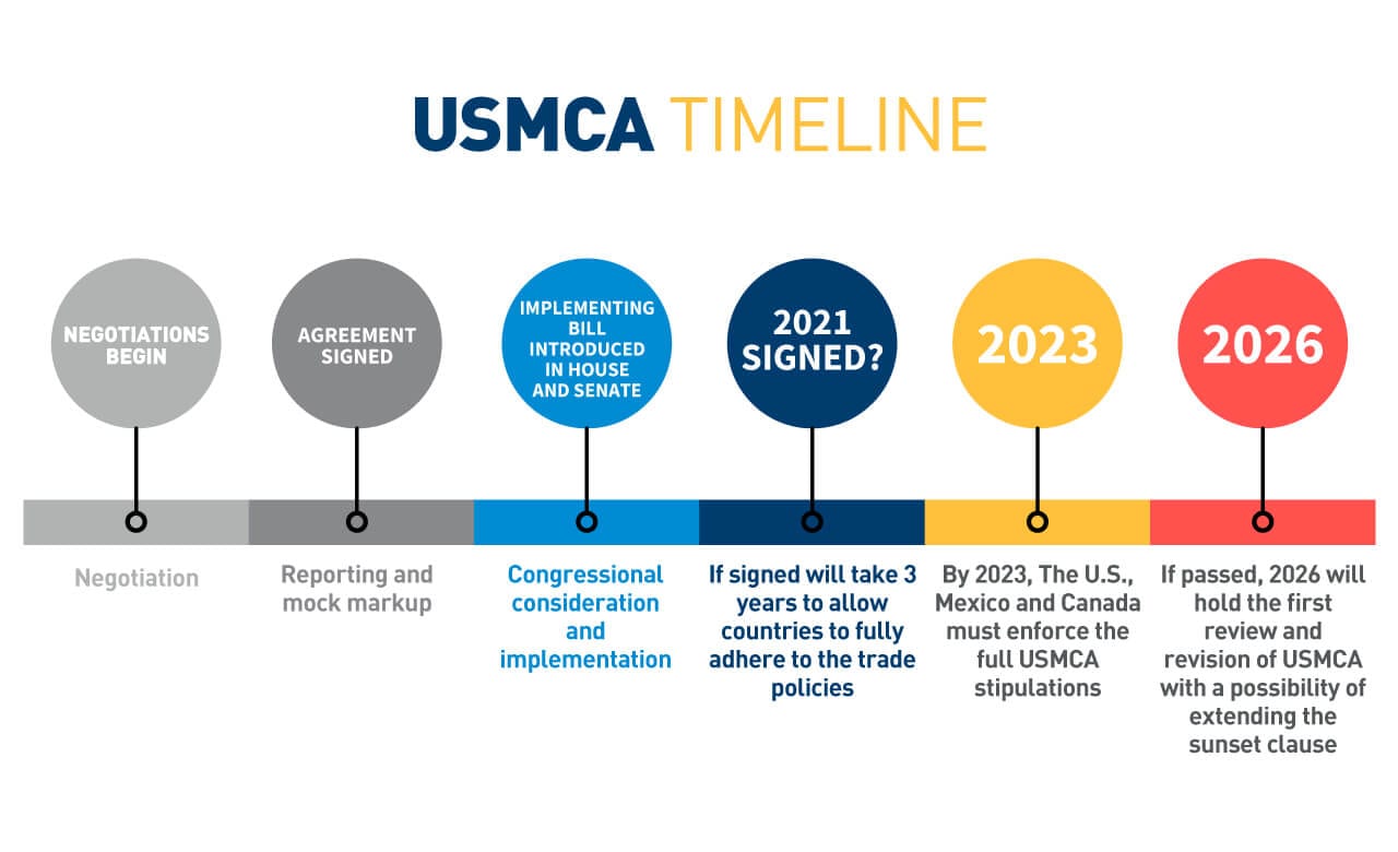 T-MEC ratification could arrive in 2021 - The ILS Company